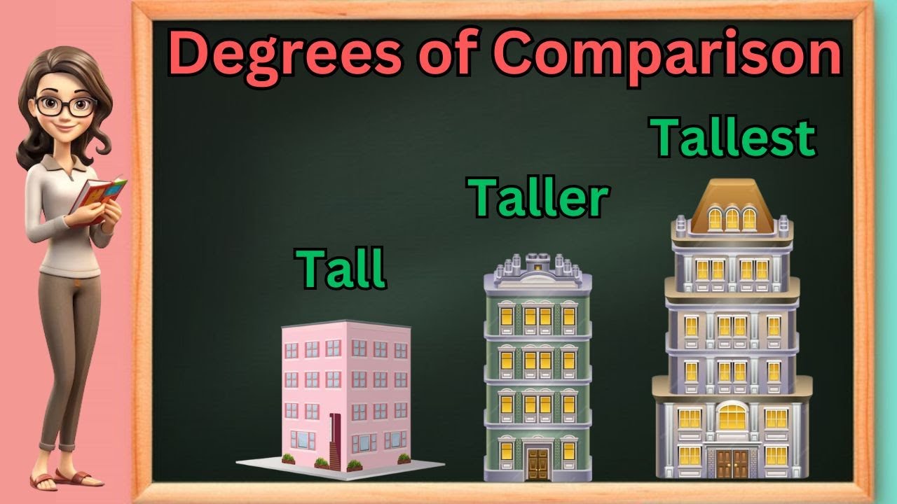 Degrees Of Comparison | Adjectives For Kids | English Grammar - YouTube