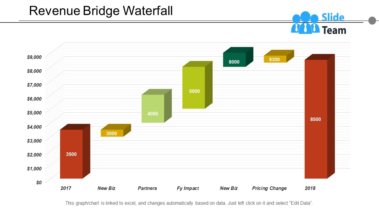 Revenue Bridge Waterfall - YouTube