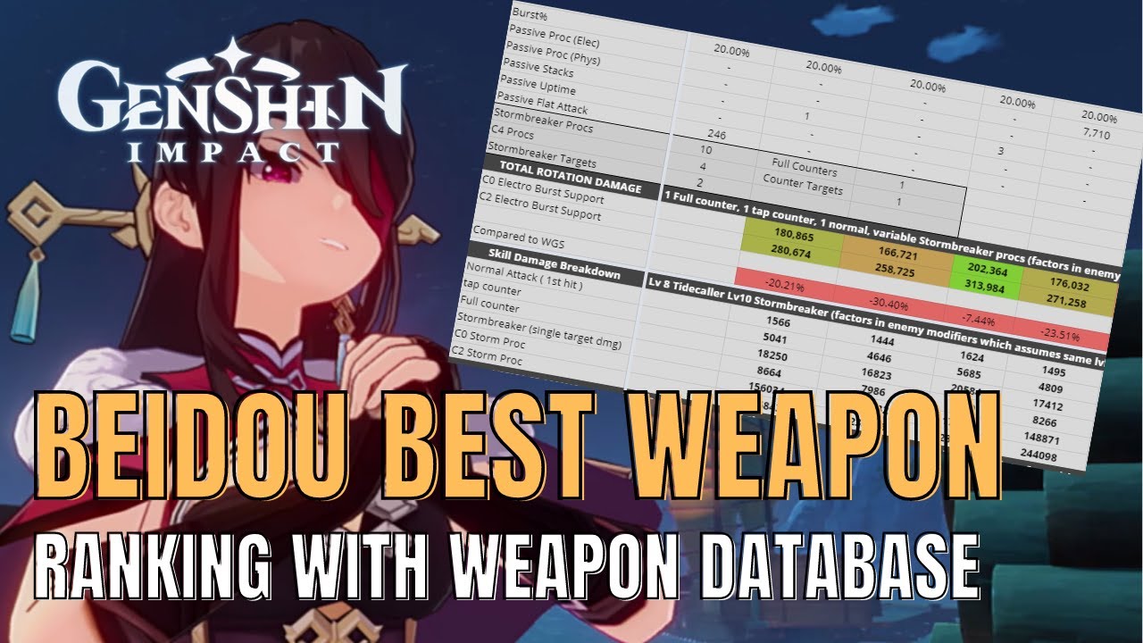 Beidou Best Weapon: Weapon Ranking with MATHS + Database Intro | Beidou ...