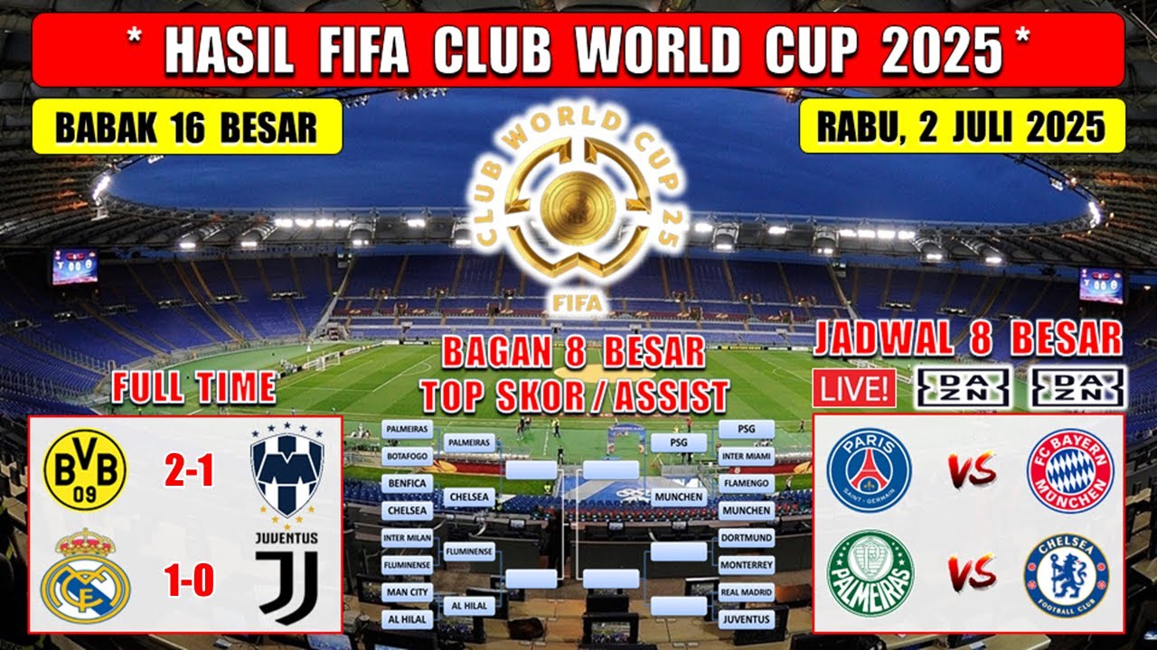Hasil 16 Besar FIFA Club World Cup 2025 Hari Ini ~ DORTMUND vs MONTERREY ~ REAL MADRID vs ...