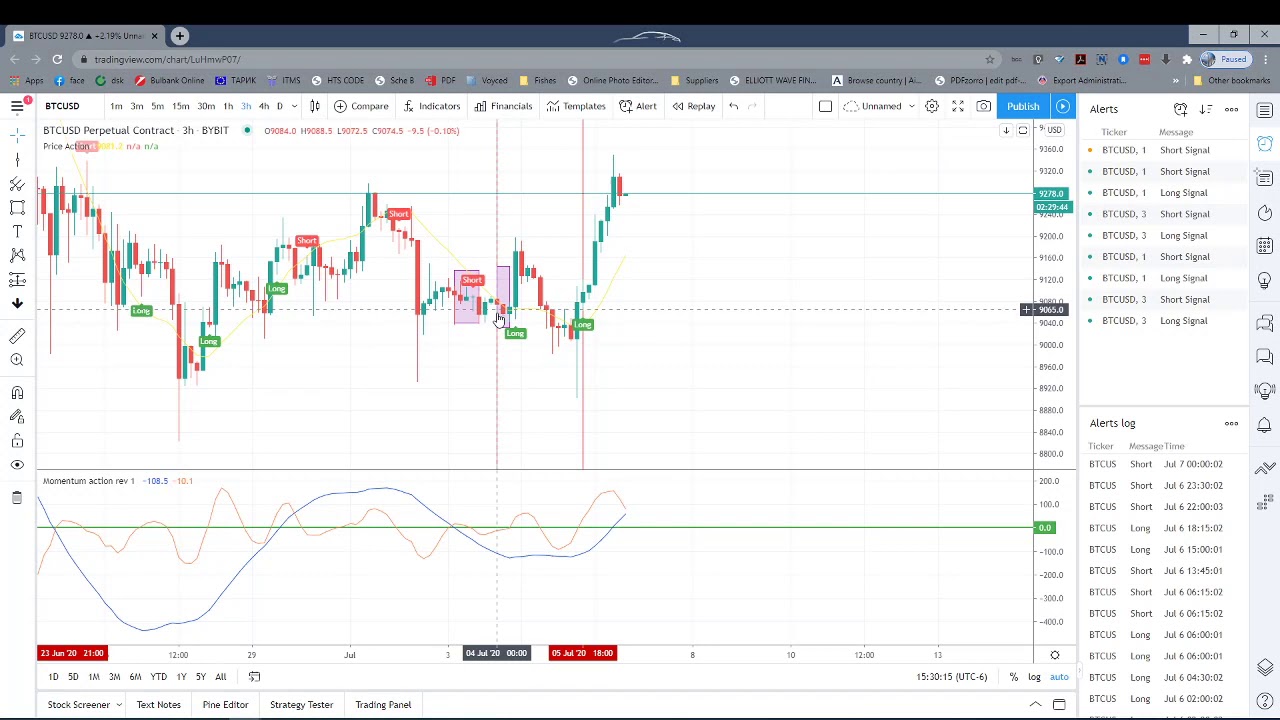 Trading Strategy -Part 2 , how to handle fake signals and close at best ...