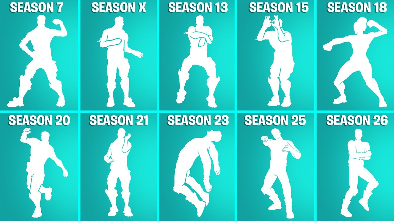 Fortnite Evolution of All ICON SERIES DANCES & Emotes! - YouTube