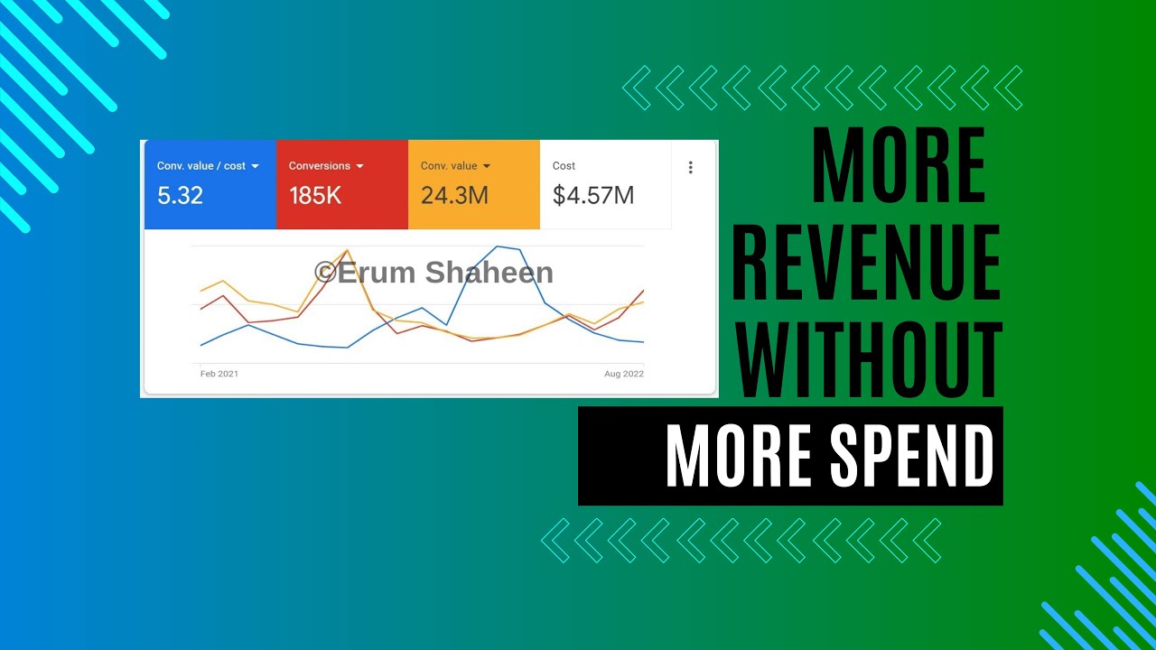 How to Increase Revenue Without Increasing Ad Spend | Google Ads ...