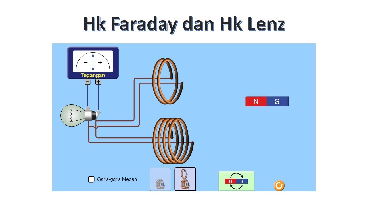 Hukum Faraday dan Hukum Lenz - YouTube