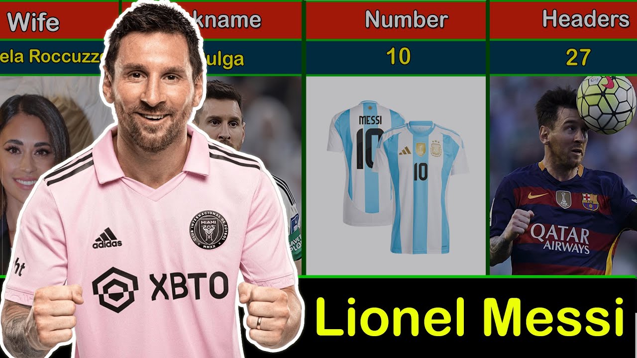 Lionel Messi: Life On The Line | Full Biography - YouTube