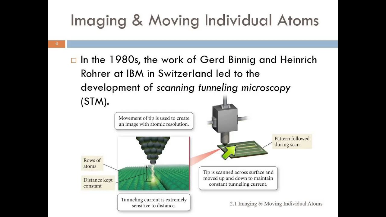 2.1 Imaging and Moving Individual Atoms - YouTube
