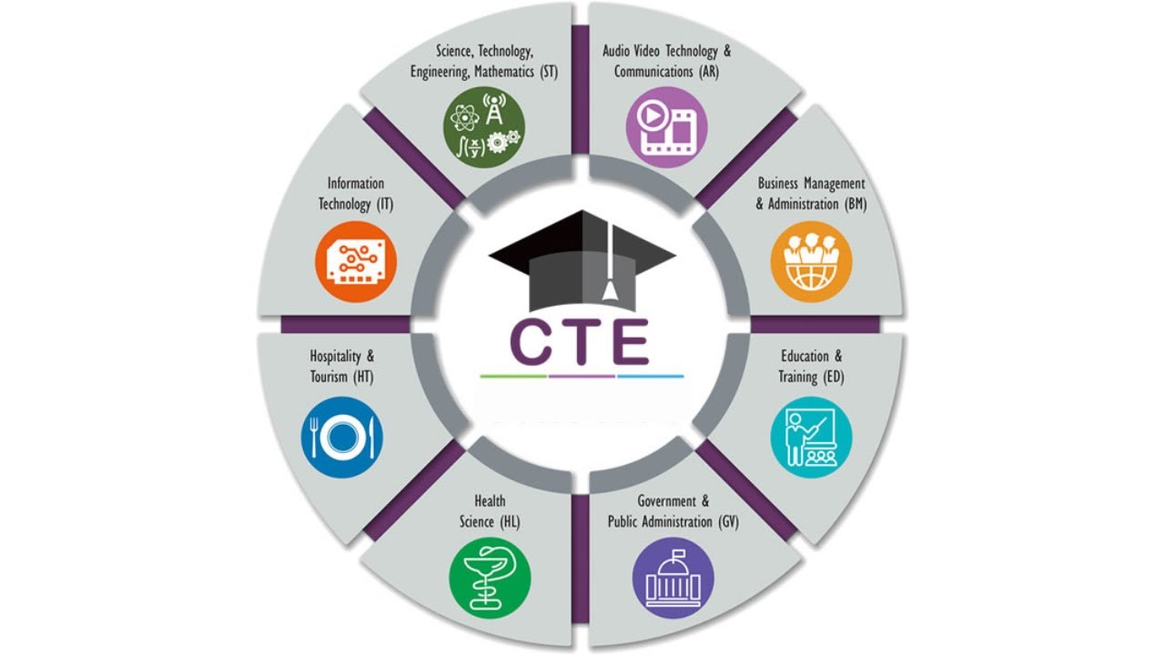 CTE Programs 2023 - YouTube