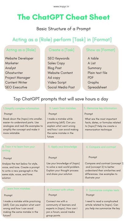 ChatGPT Cheat Sheet | Chat GPT Hacks | How to use Chat GPT - YouTube