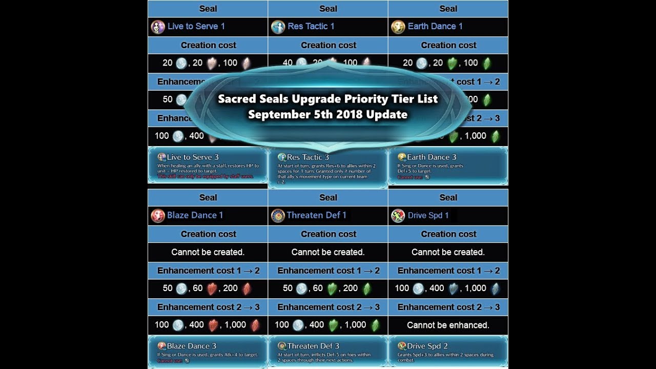Sacred Seal Upgrade Priority Tier List - September 5th 2018 Update ...