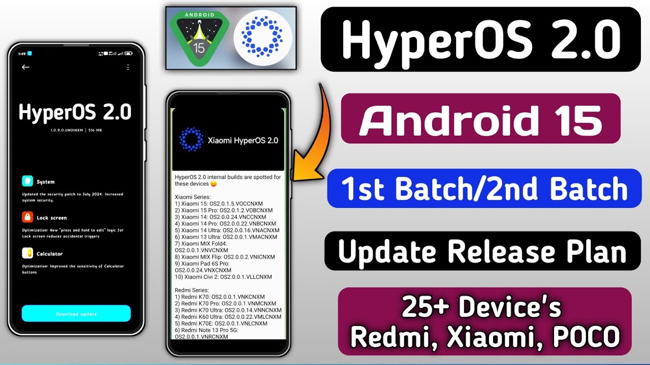 HyperOS 2.0 & Android 15 Beta Update Release & 1st Batch & 2nd Batch ...