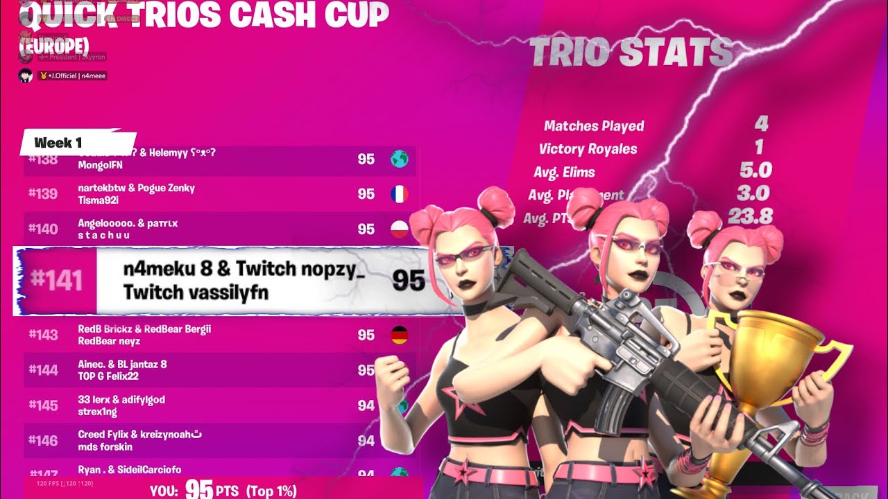 HOW WE PLACED #141 in the QUICK TRIO CASH CUP - YouTube