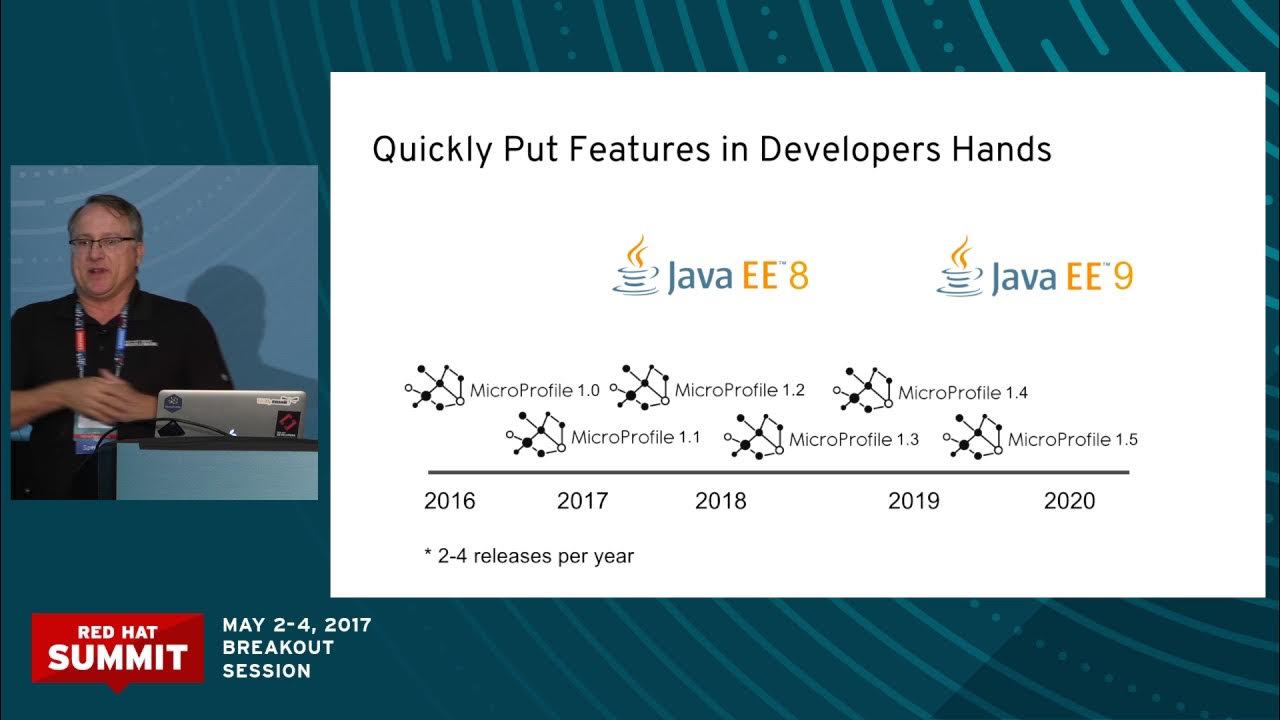 MicroProfile: Optimizing Java EE for a microservices architecture - YouTube