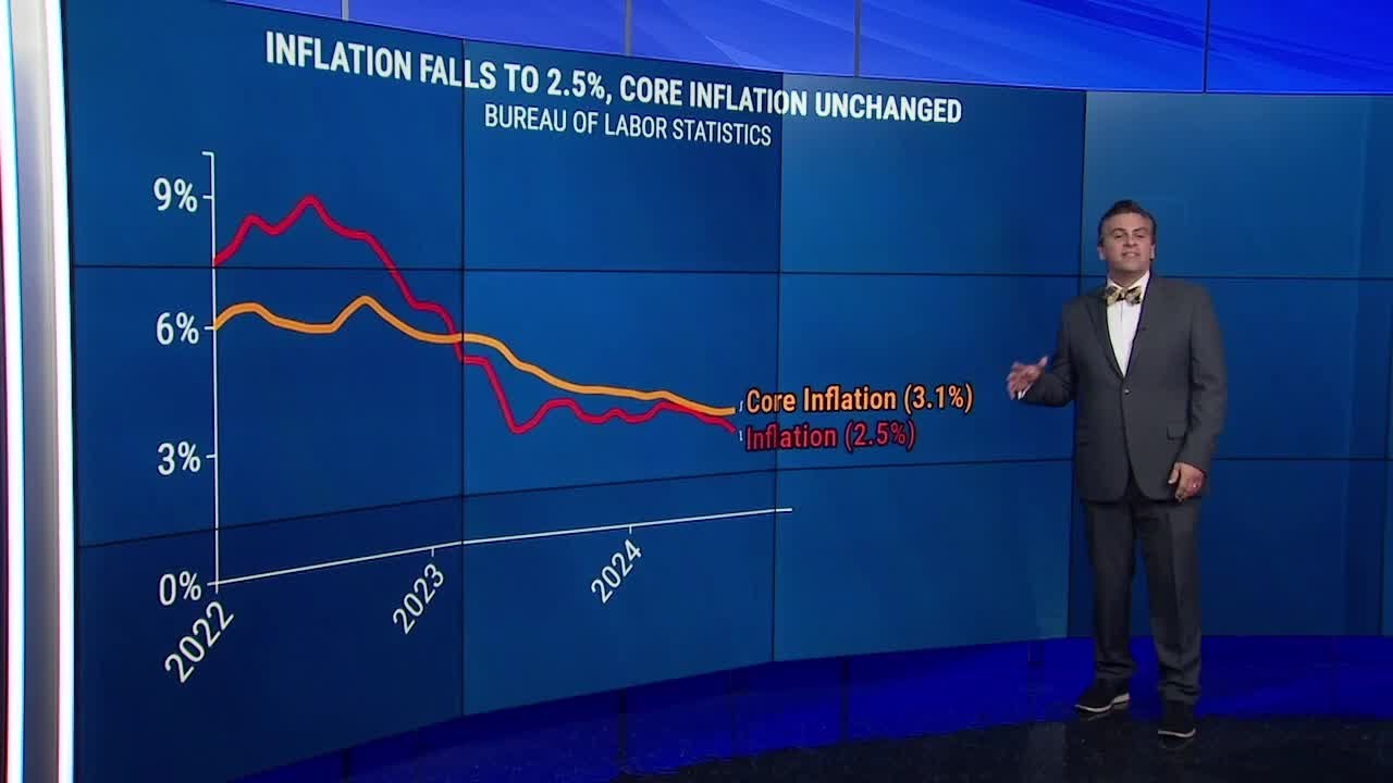 US inflation rate slows as Federal Reserve prepares to lower interest ...