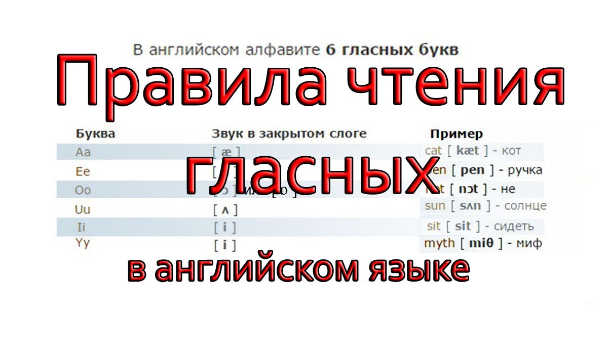 Презентация правила чтения в английском языке с примерами и упражнениями