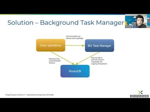 Scaling Out Distributed Storage Fabric with RocksDB - YouTube