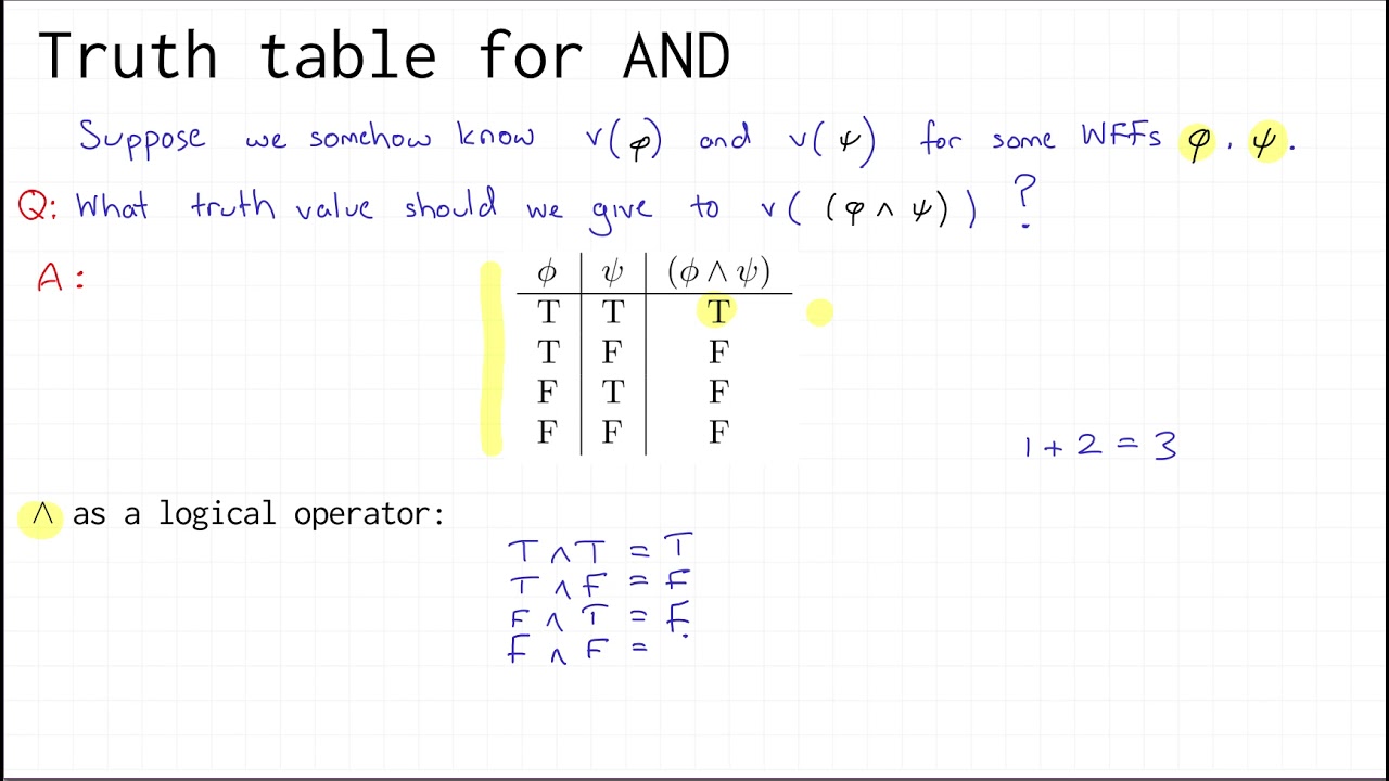 1.3 truth tables for connectives - YouTube