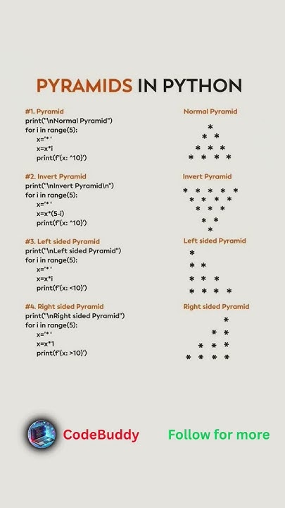 Pyramids in Python! 🐍 #python #fullstackdeveloper #javascript #coding #@codebuddy-sunil #shorts ...