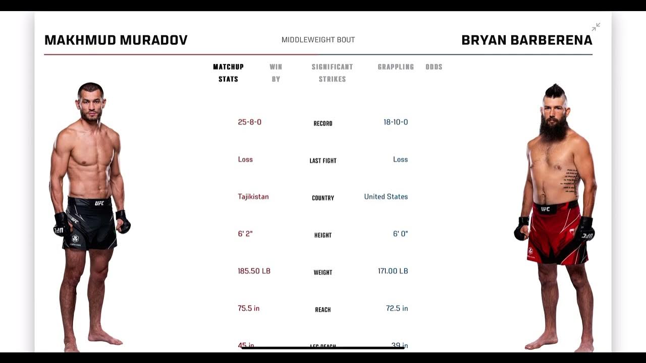 Makhmud Muradov vs Bryan Barberena Prediction - YouTube