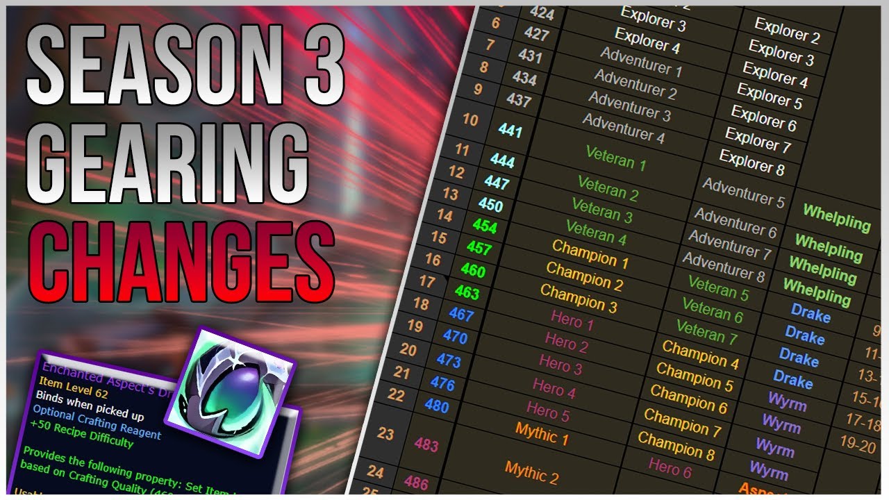 MUCH SLOWER! - Season 3 Changes to Gear: Great Vault, Crafting, Ilvl ...