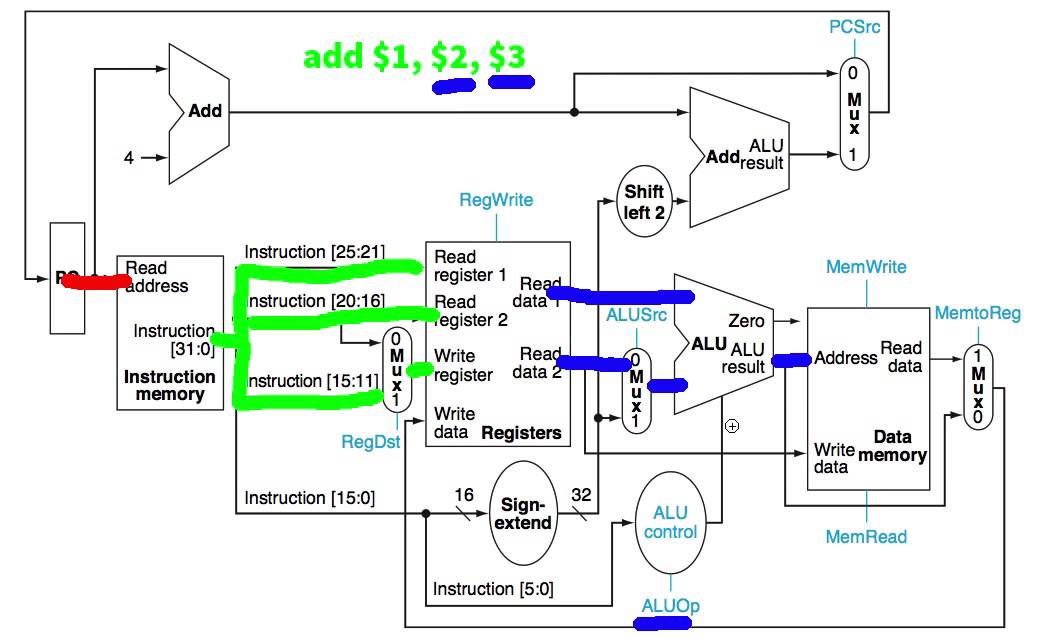 Ift201 MIPS Data Path Lecture - YouTube