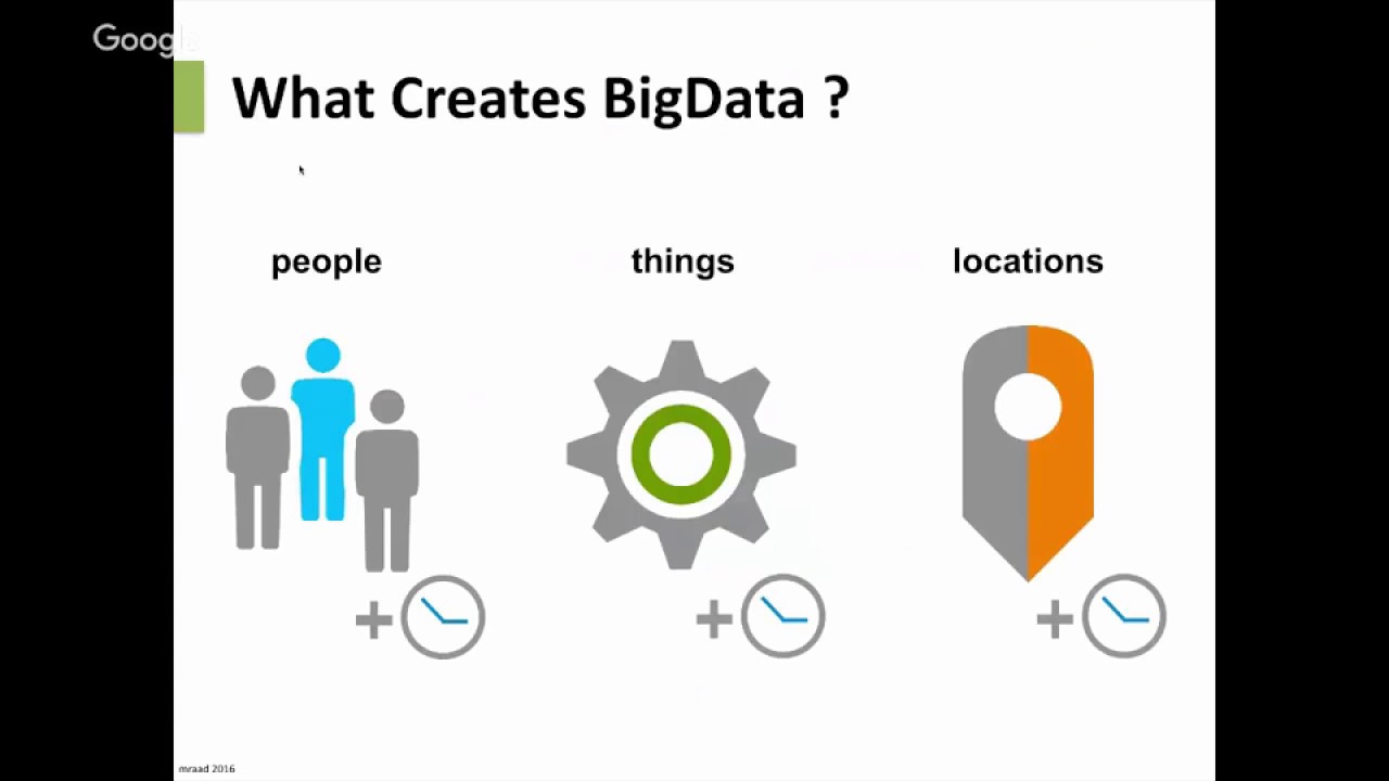 ABCD-GIS Mansour Raad "Geospatial Big Data Solutions" - YouTube