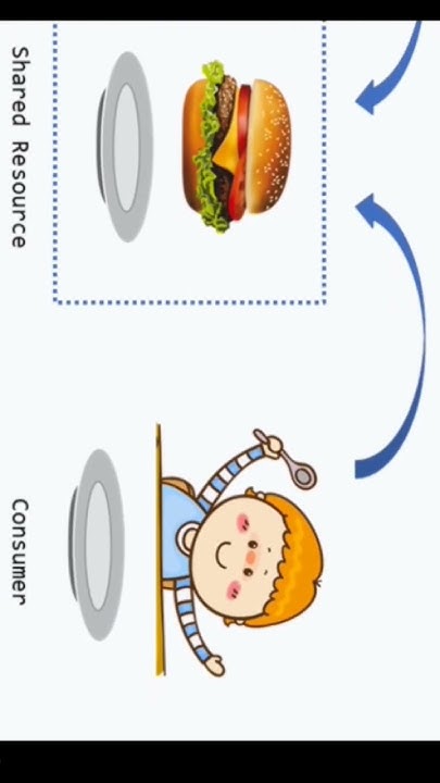 Producers and consumers problem in mutex in c #producer #consumer #os ...