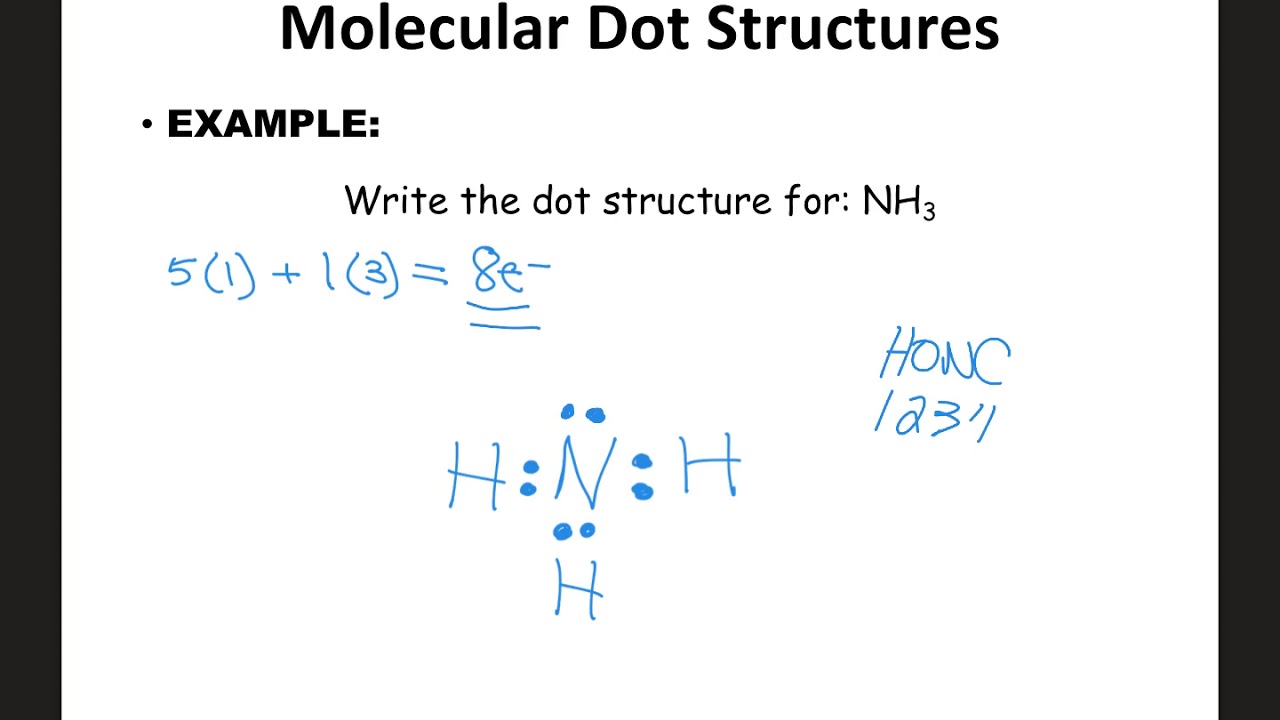 Dot Structures and Polarity Notes AP - YouTube