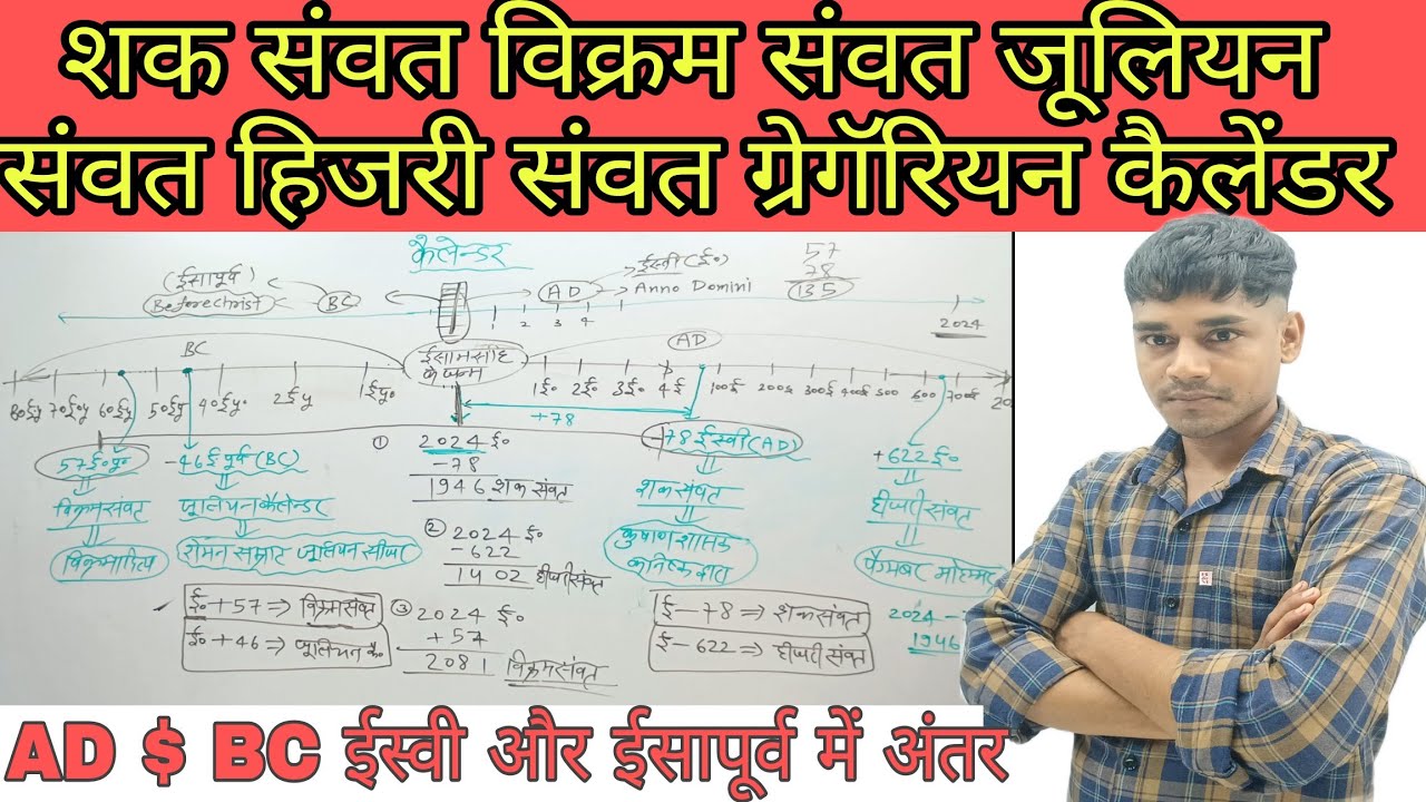 shak samvat #Vikram samvat #hijari samvat #Julian samvat #gregarian ...