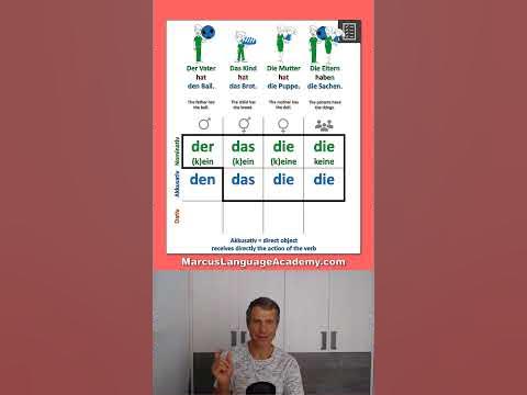 🇩🇪 Mastering German Accusative Case | German for Beginners | MLA # ...