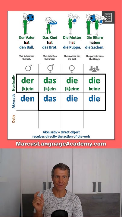 🇩🇪 Mastering German Accusative Case | German for Beginners | MLA # ...