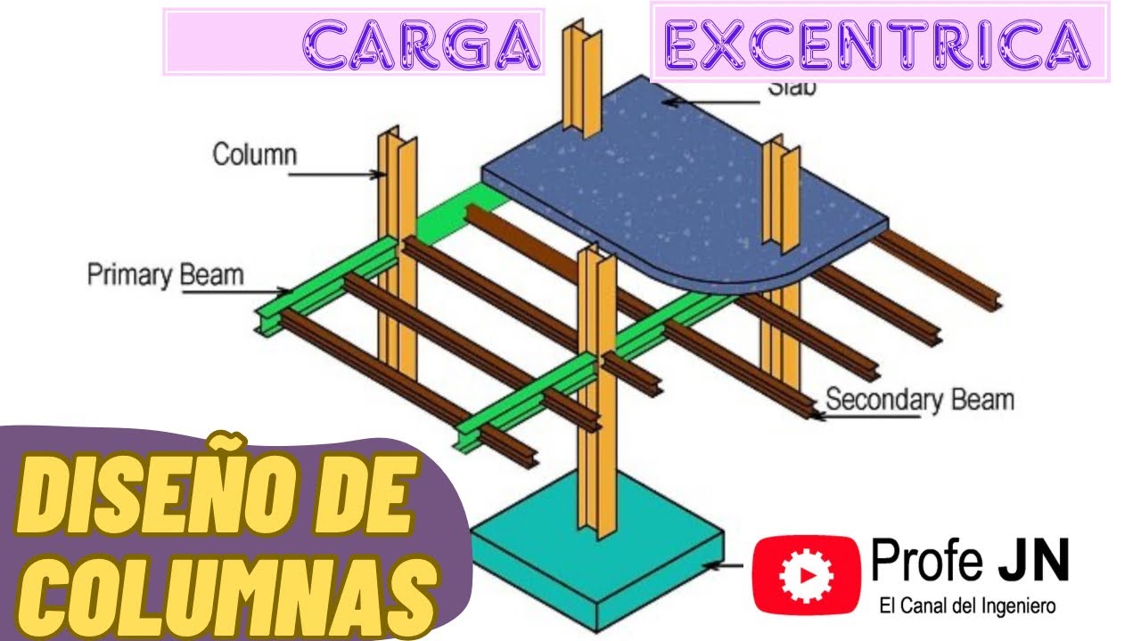 Solucion ejercicio 10.31 Mecanica materiales Beer || Diseño de columnas bajo carga excéntrica ...