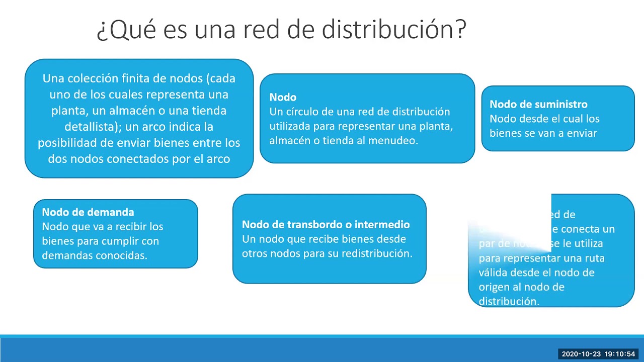 Redes de Distribución con Programación lineal 23 10 - YouTube
