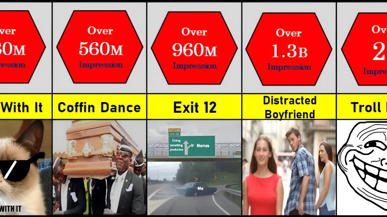 Comparison Of Most Popular Memes - YouTube