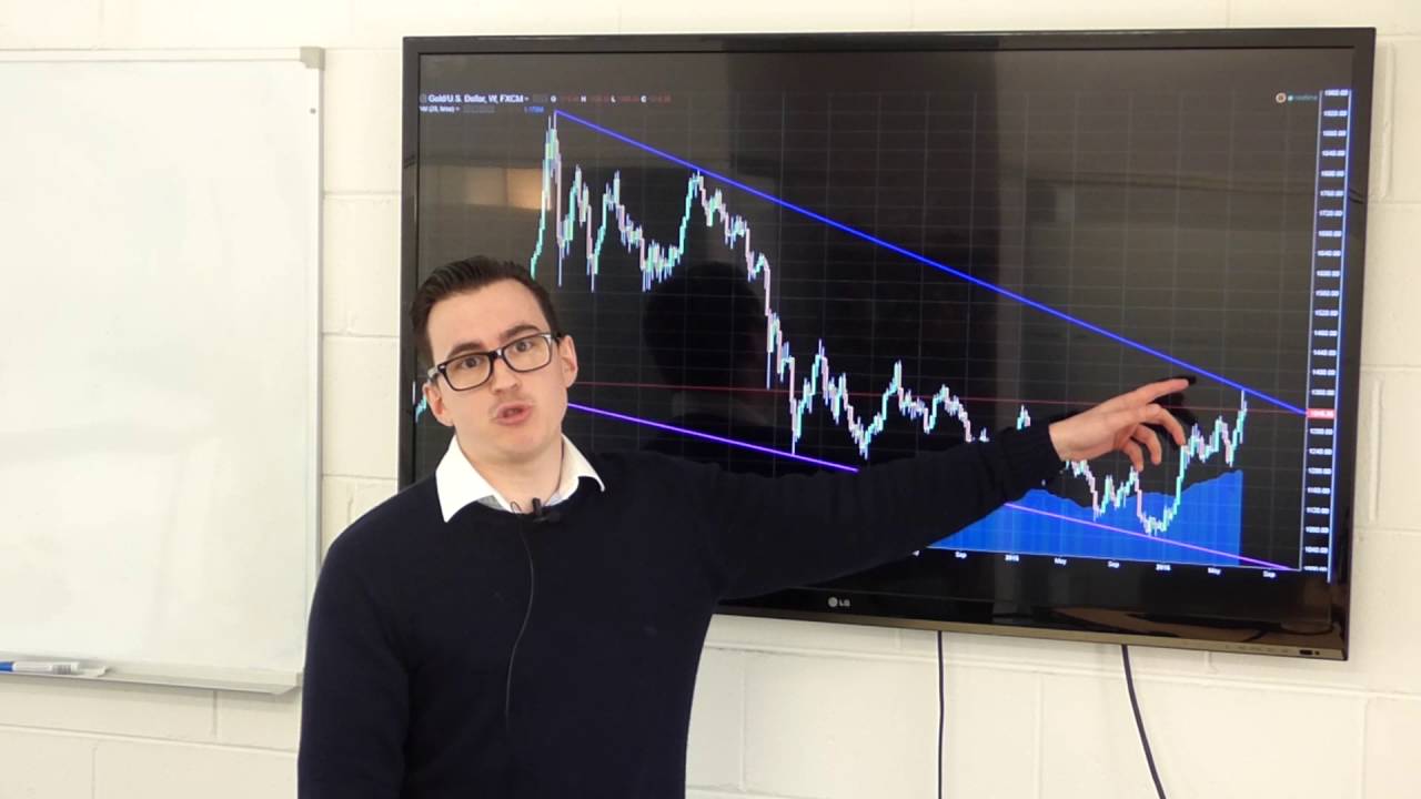 How To Read The Gold Price Charts With Jason Stevenson - YouTube