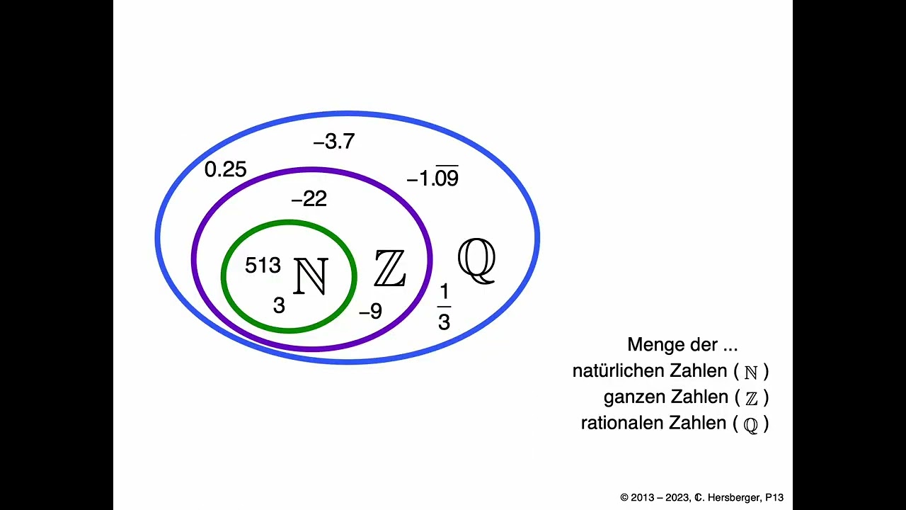 Zahlenmengen 180 Zahlen/Mengen Ideen | Vorschule, Vorschulideen,