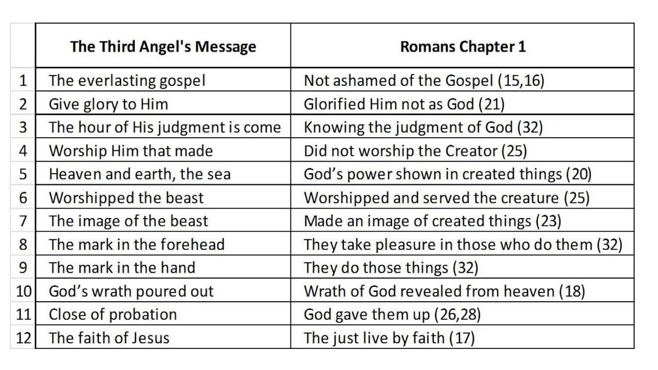 The Mark in Romans 1 - David Clayton - YouTube