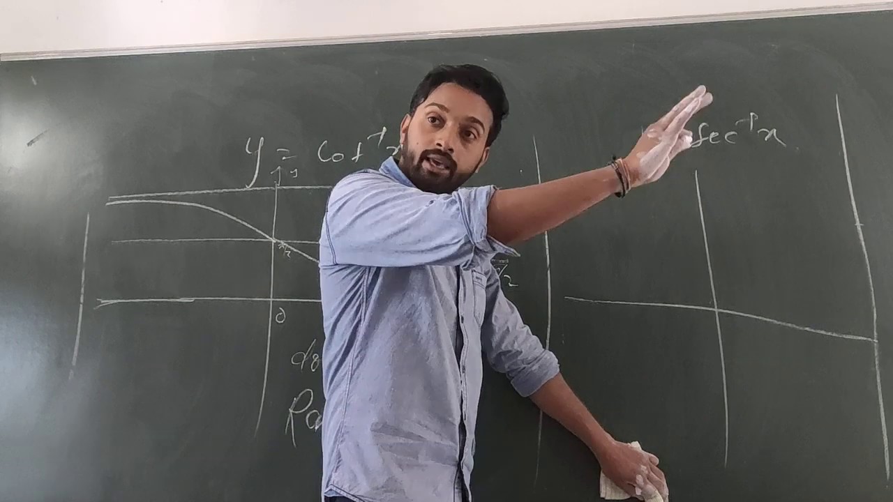 Function and relation lecture 4|Domain and Range of ITF| EWS (Enjoy ...