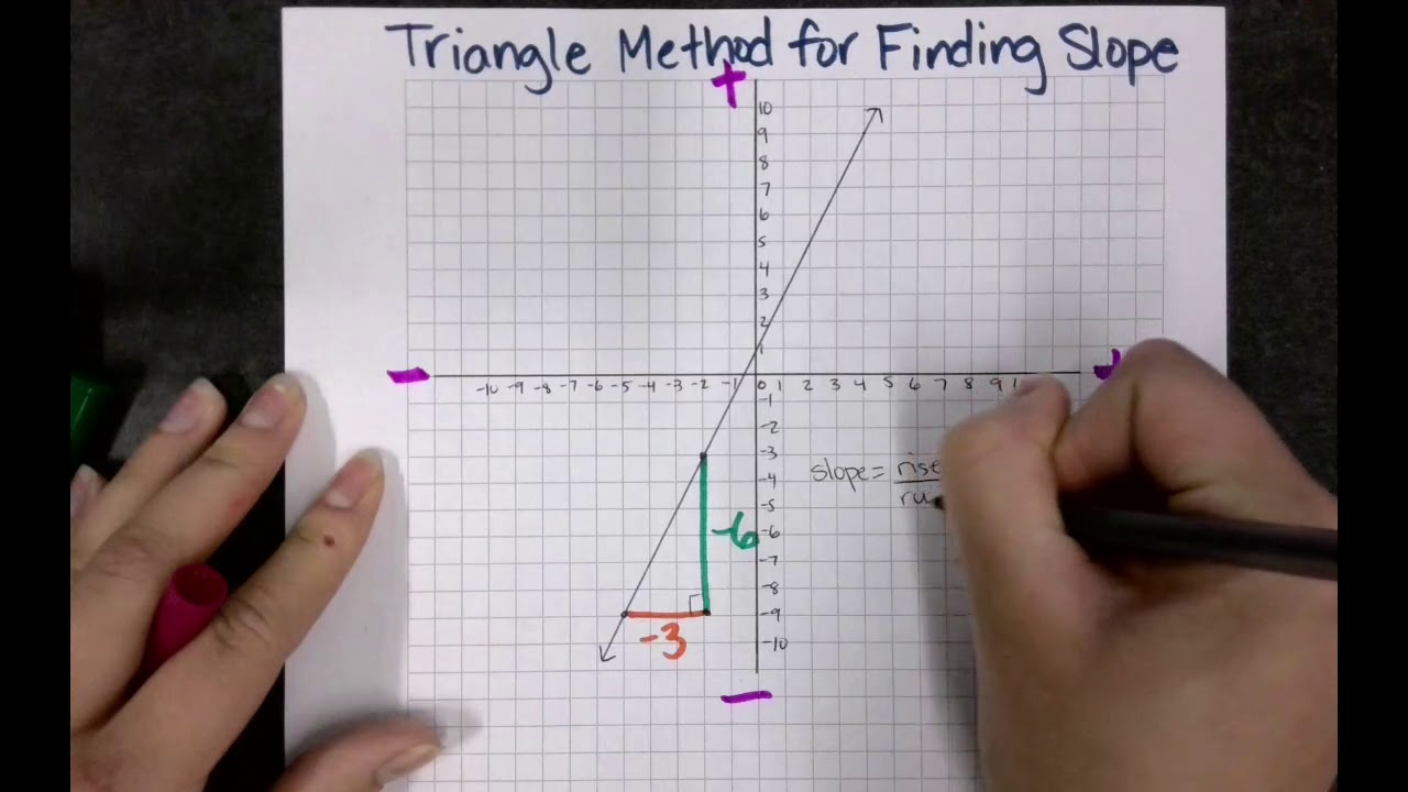 Triangle Method - YouTube