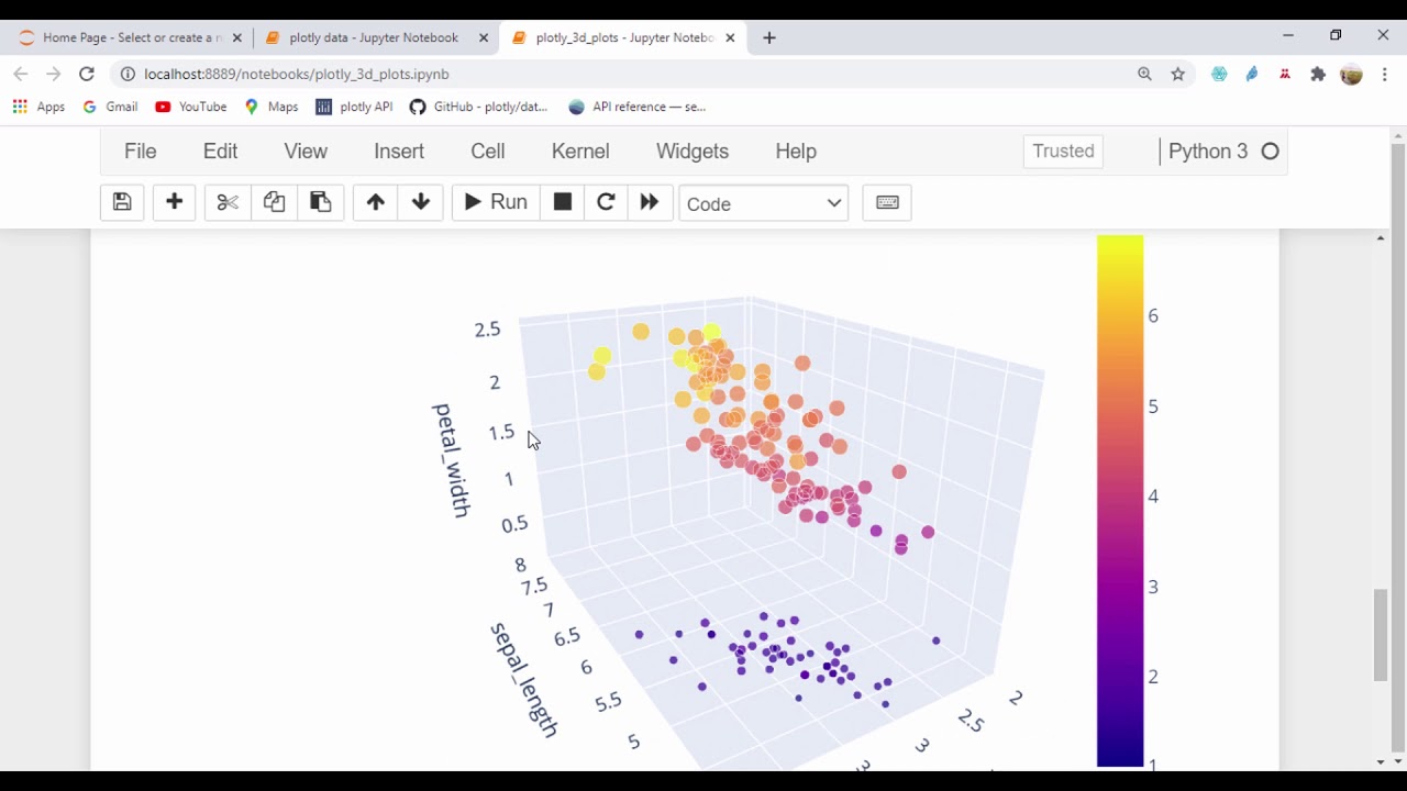 plotly common plots - YouTube