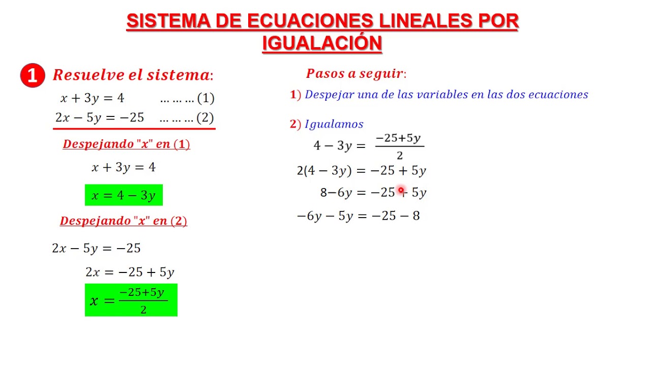 Sistema De Ecuaciones 2X2 Igualacion Slingo sistema-de-ecuaciones-2x2-igualacion-slingo