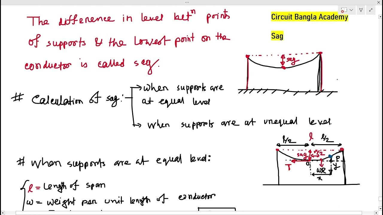 Sag Calculation || When supports are at unequal level || Power System Bangla || P-03 - YouTube