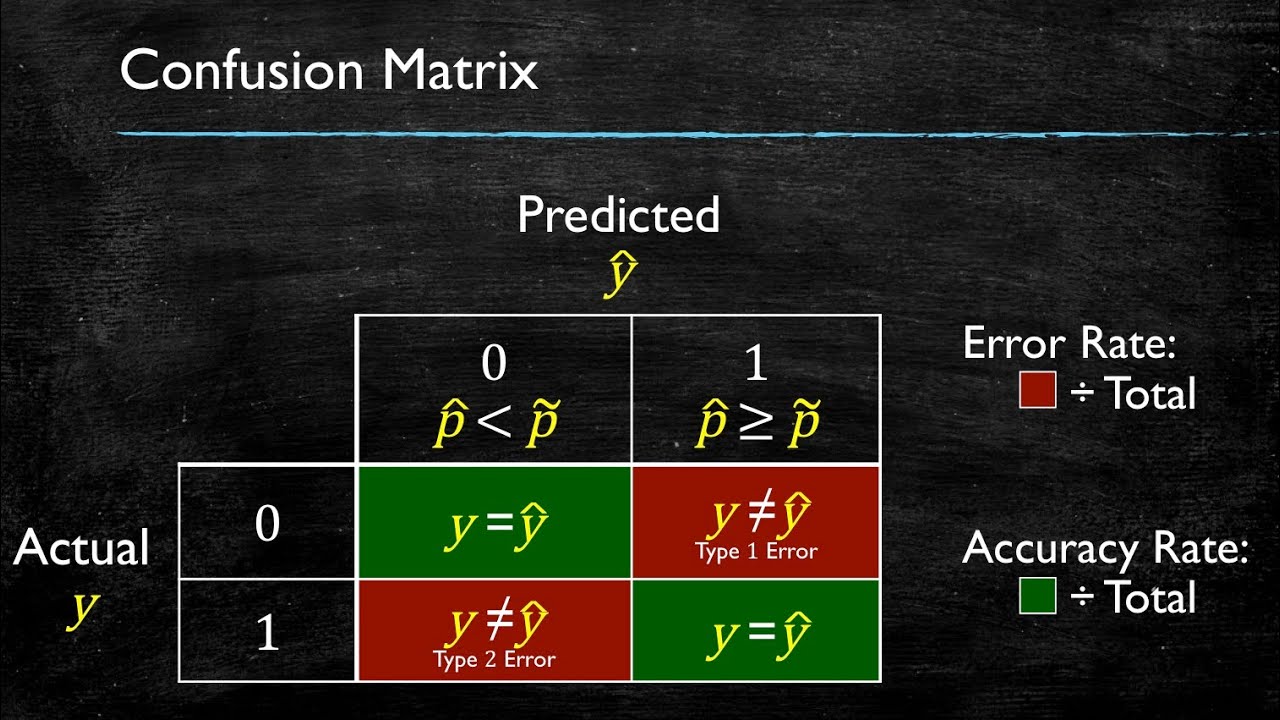 Gretl Tutorial 5: Forecasting and Confusion Matrix - YouTube