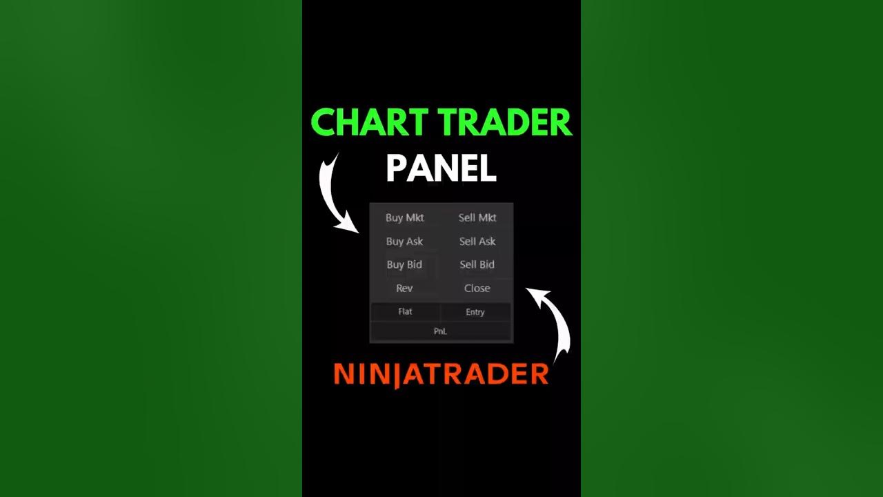How to find the Chart Trader Panel on NinjaTrader #tradingsoftware #ninjatrader - YouTube