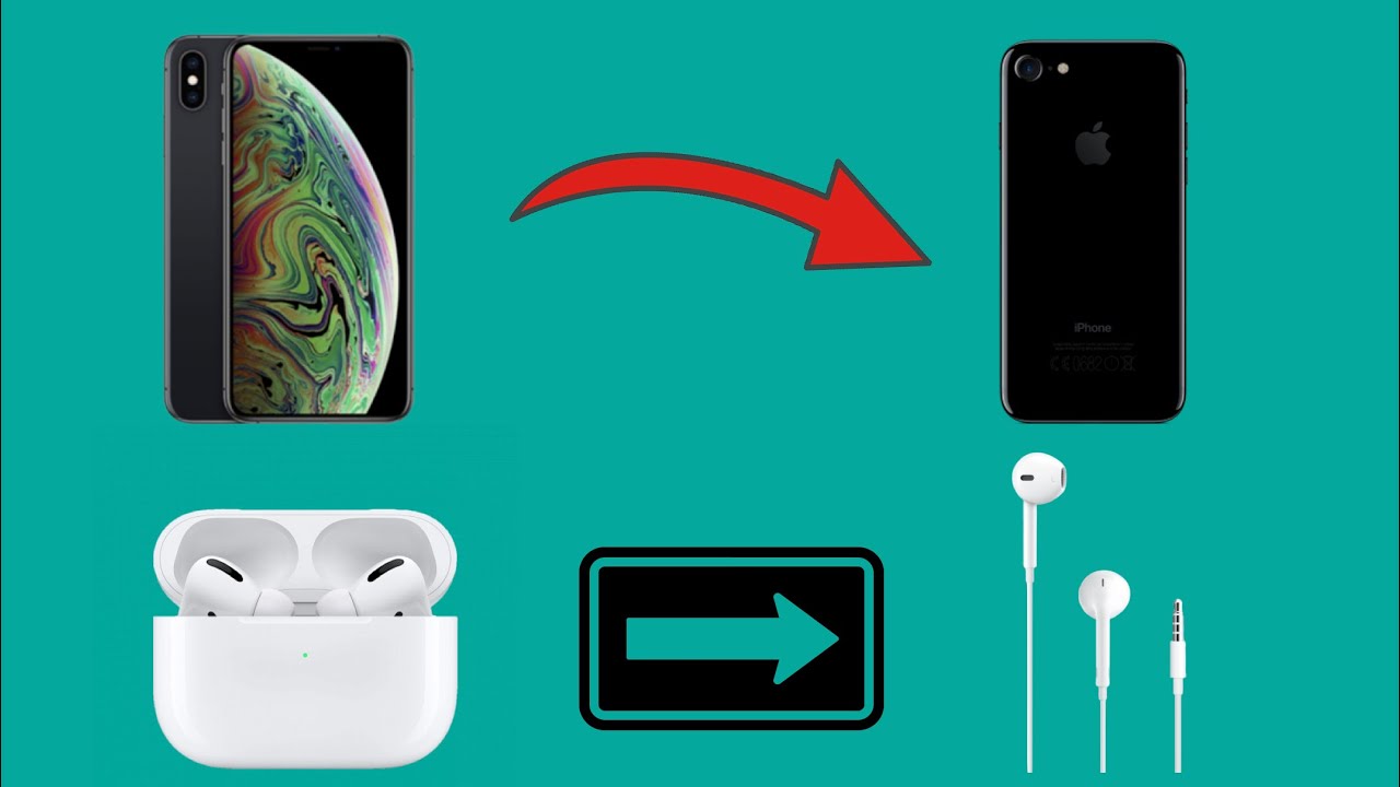 1 Woche Experiment: Apple Alt vs. Neu‼️ (Back to School) - YouTube