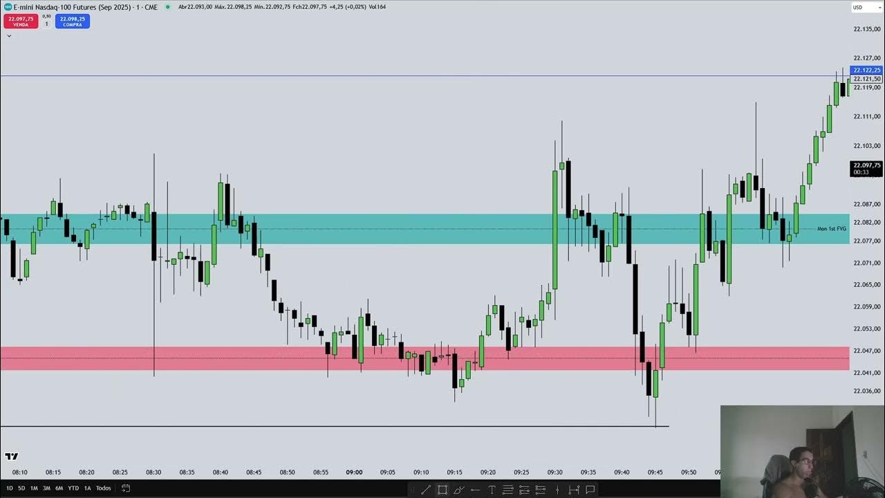 Jornada Funded EP.22 | Trade Recap +$611 em 2 trades - Mantendo os pés no chão - YouTube