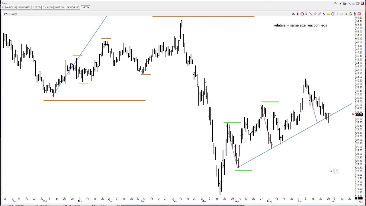 One Line Practice For Personal Insight - YouTube
