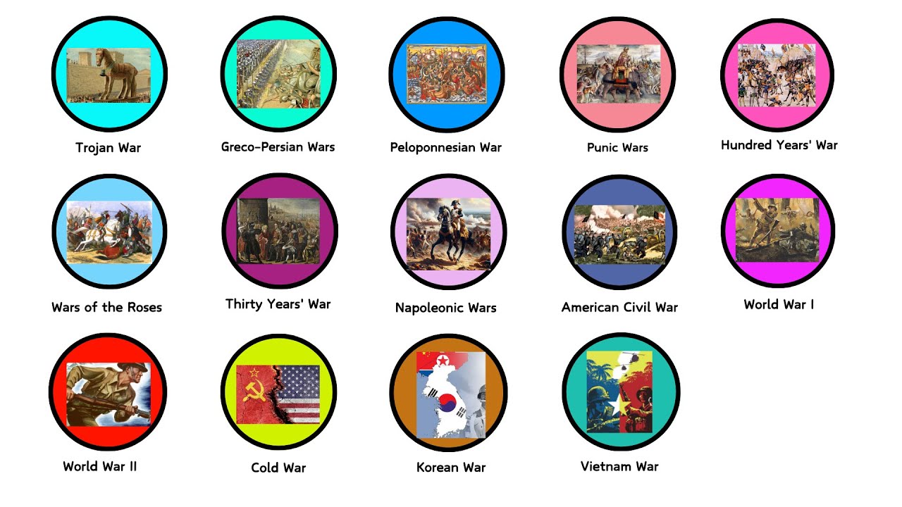 Every Major War Explained in 18 minutes - YouTube