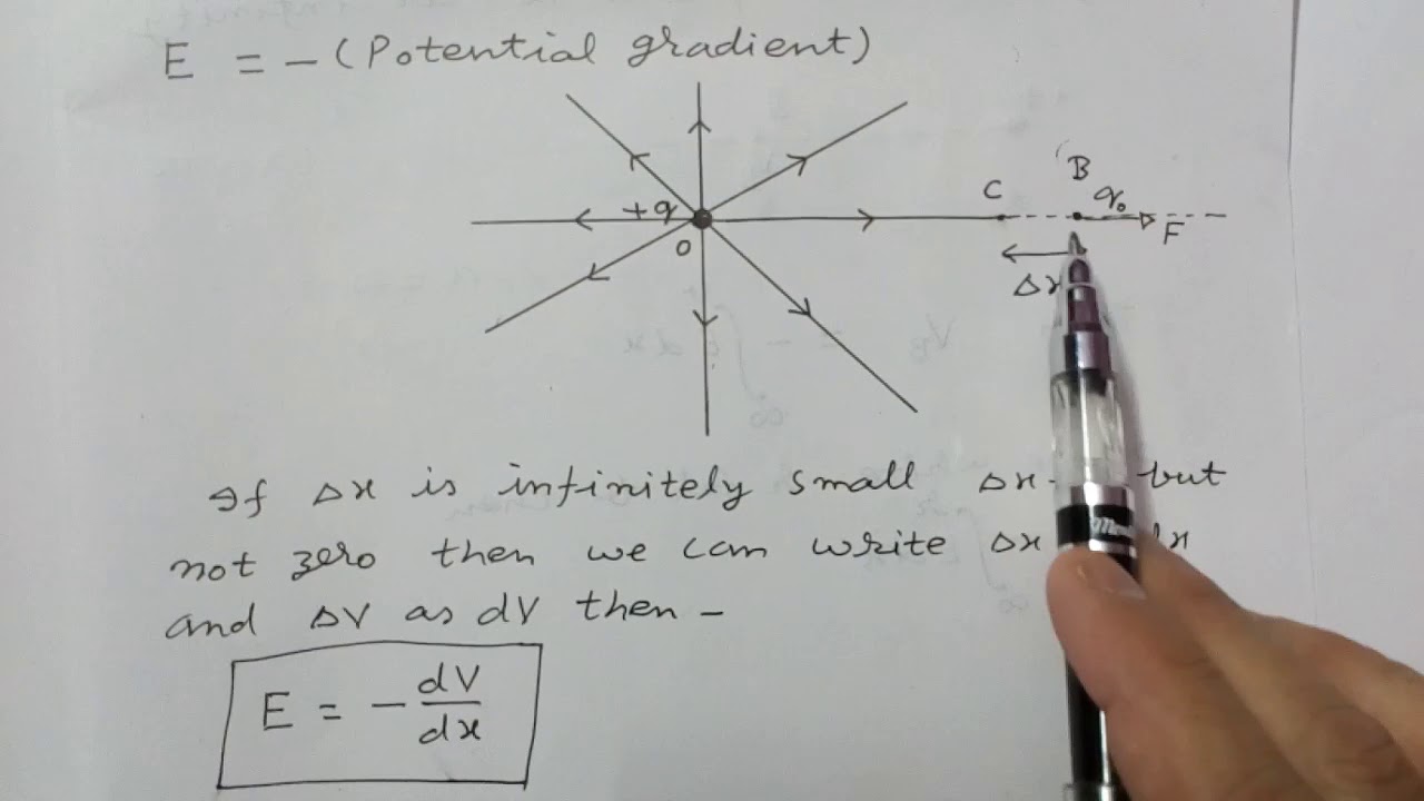 Electric potential ,Electric Field Strength and Potential Class 12 ...