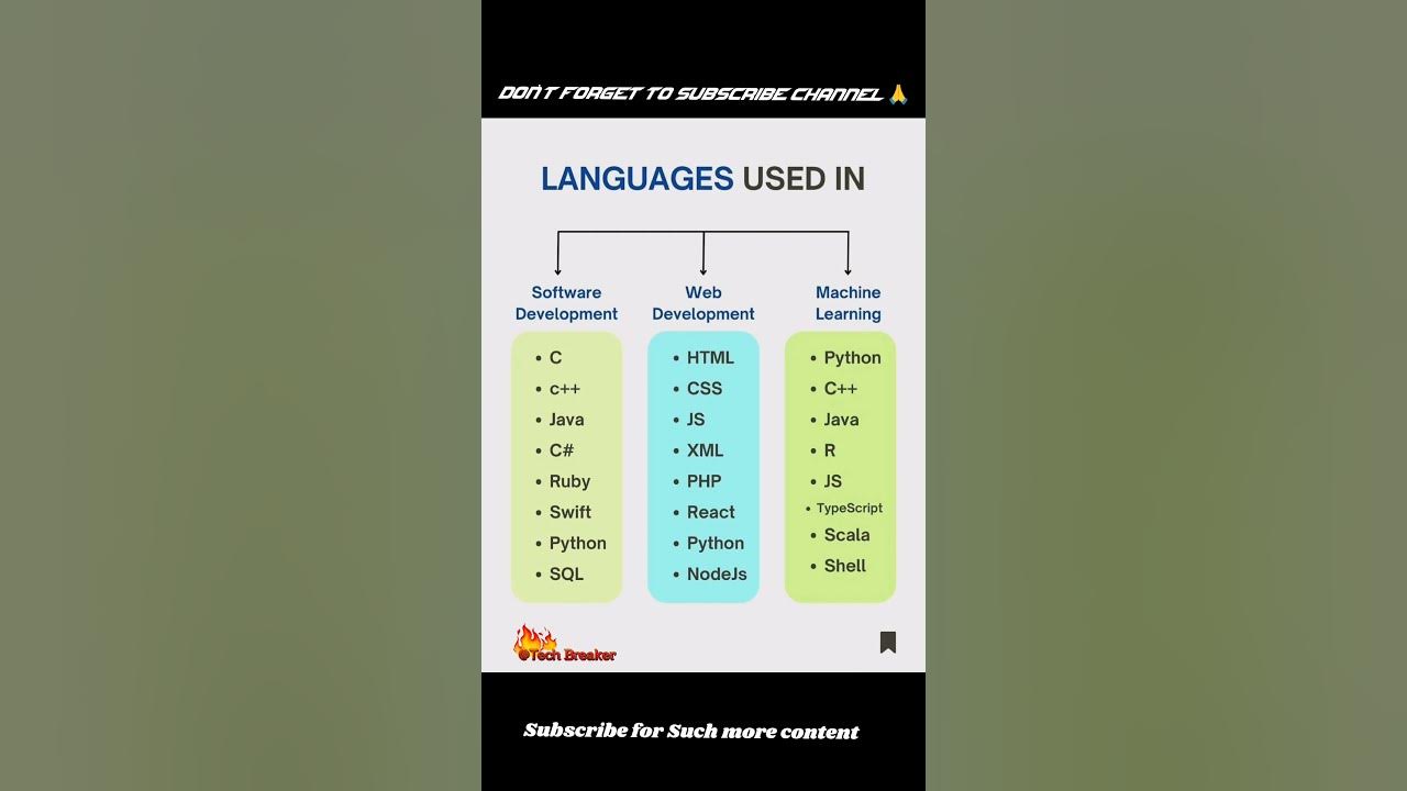 LanGuage Used In Fields !! #shortsfeed #ytshorts #viralvideo #shortsfeed #subscribe # ...