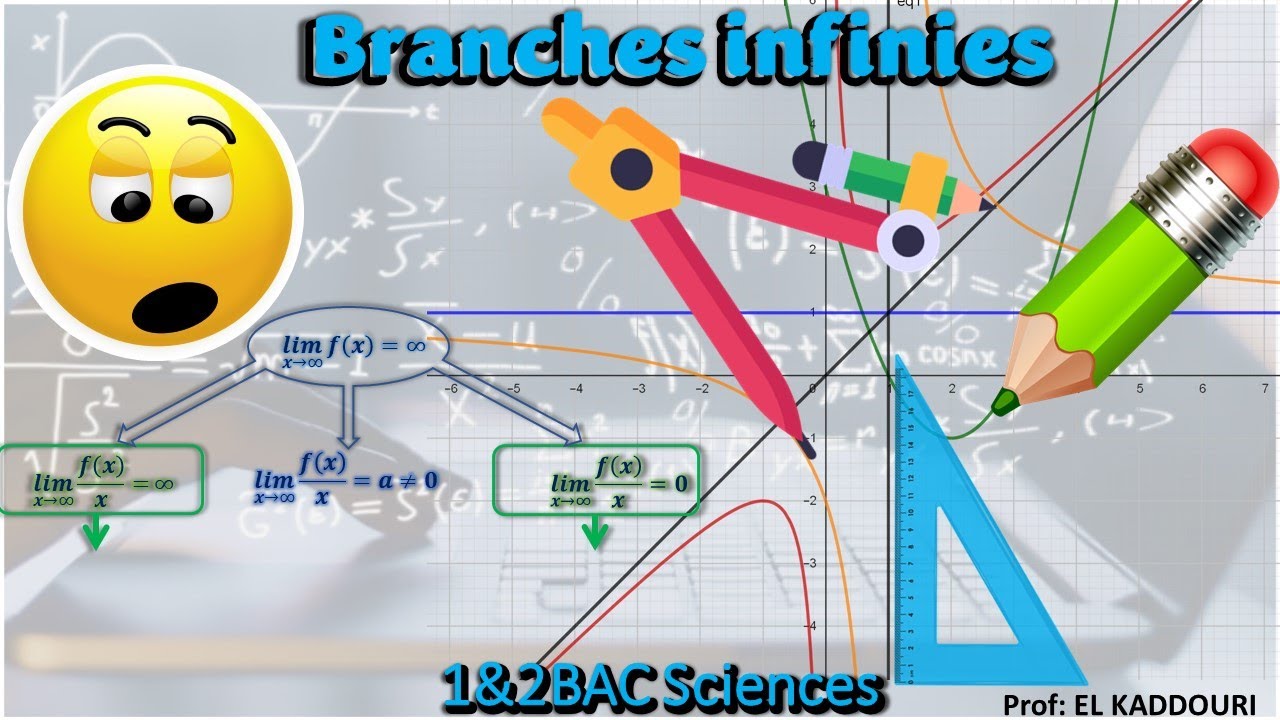 Branches infinies et la figure--partie2: Asymptote horizontale - YouTube